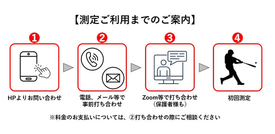 中学・高校野球選手の出張測定サービス / Noble Action