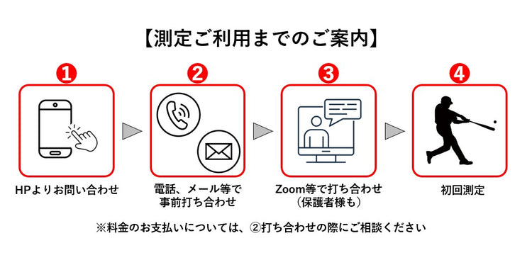 中学・高校野球選手の出張測定サービス / Noble Action